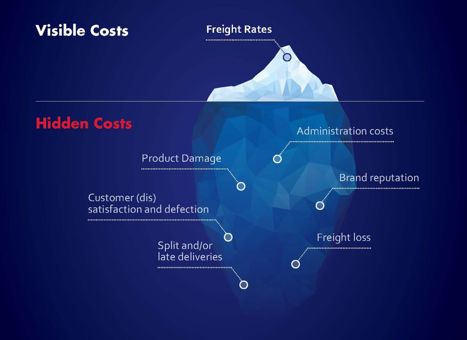 Freight Lingo 101: What is CY Cut-off? (SI vs VGM vs CY Explained)