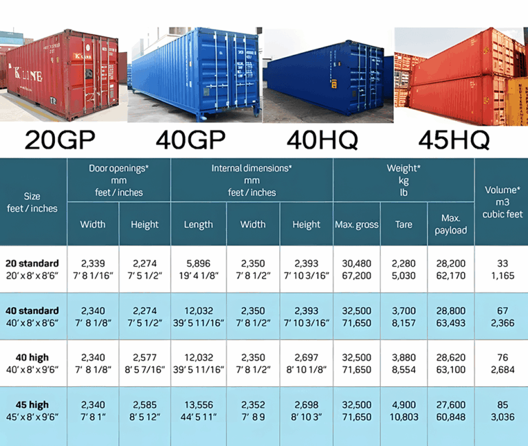 Shipping Container Dimensions: 20GP, 40GP & 40HQ Size