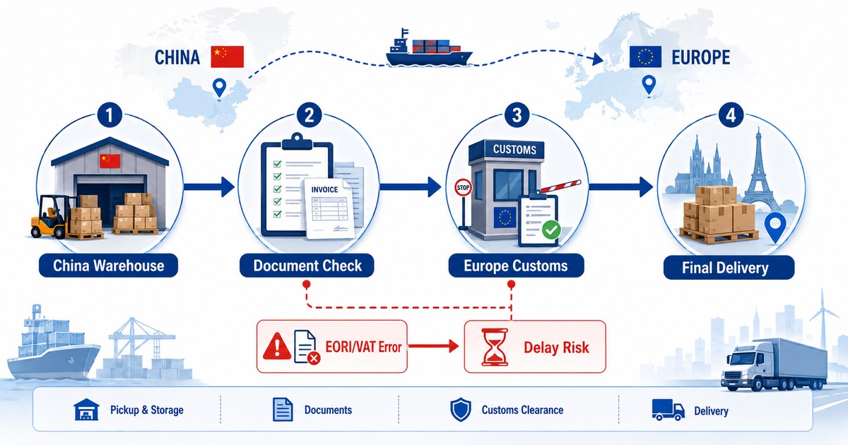 EORI VAT Import Europe Shipping: Customs Risk Guide